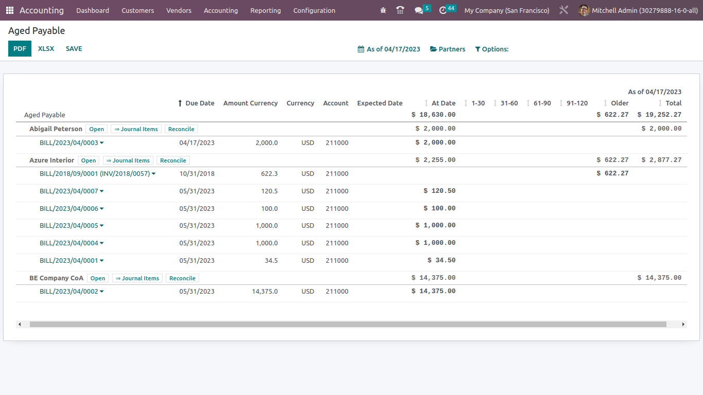 Odoo Accounting Software with GST Support - Synconics